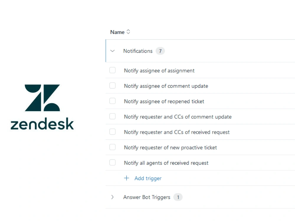 A Zendesk Suite Setup for Customer Support | Upwork