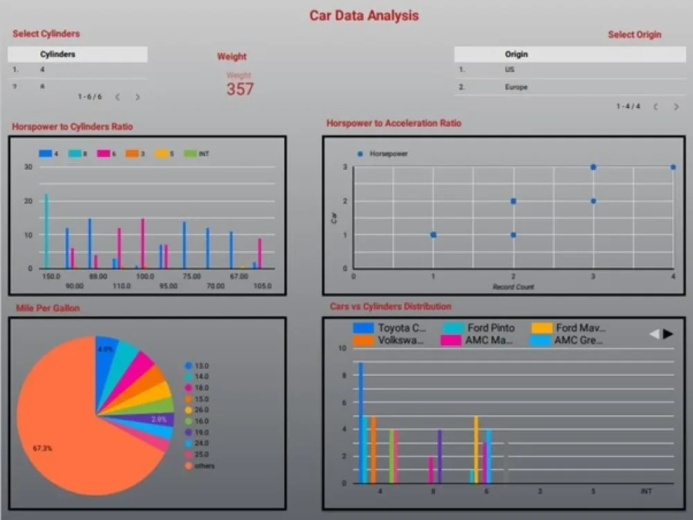 A beautiful , interactive and Multipage dashboard using Power BI | Upwork
