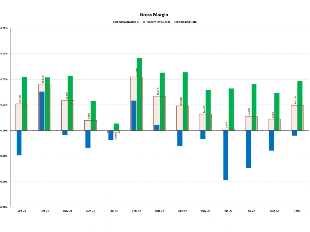 Best Service In Excel With Formulas Macros And Vba Pivot And Charts And So On Upwork