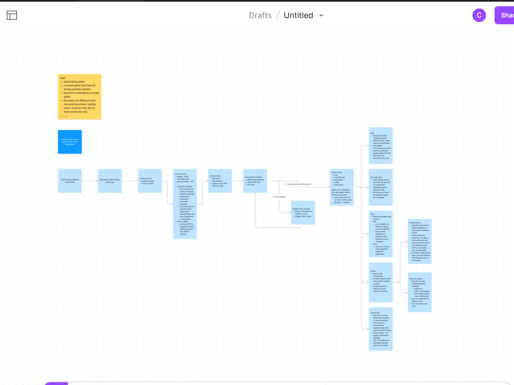 UX flow & wireframes | Upwork