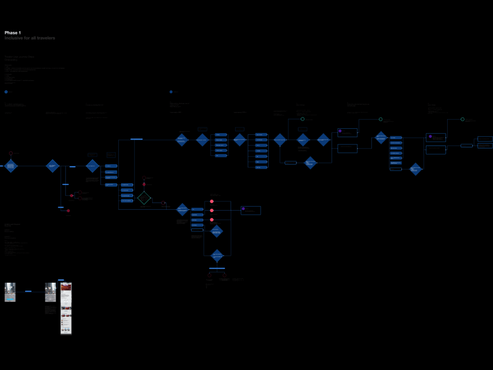 UX flow & wireframes | Upwork