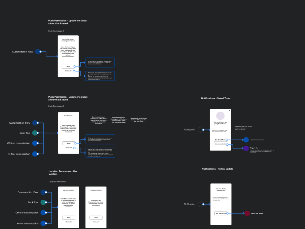 UX flow & wireframes | Upwork