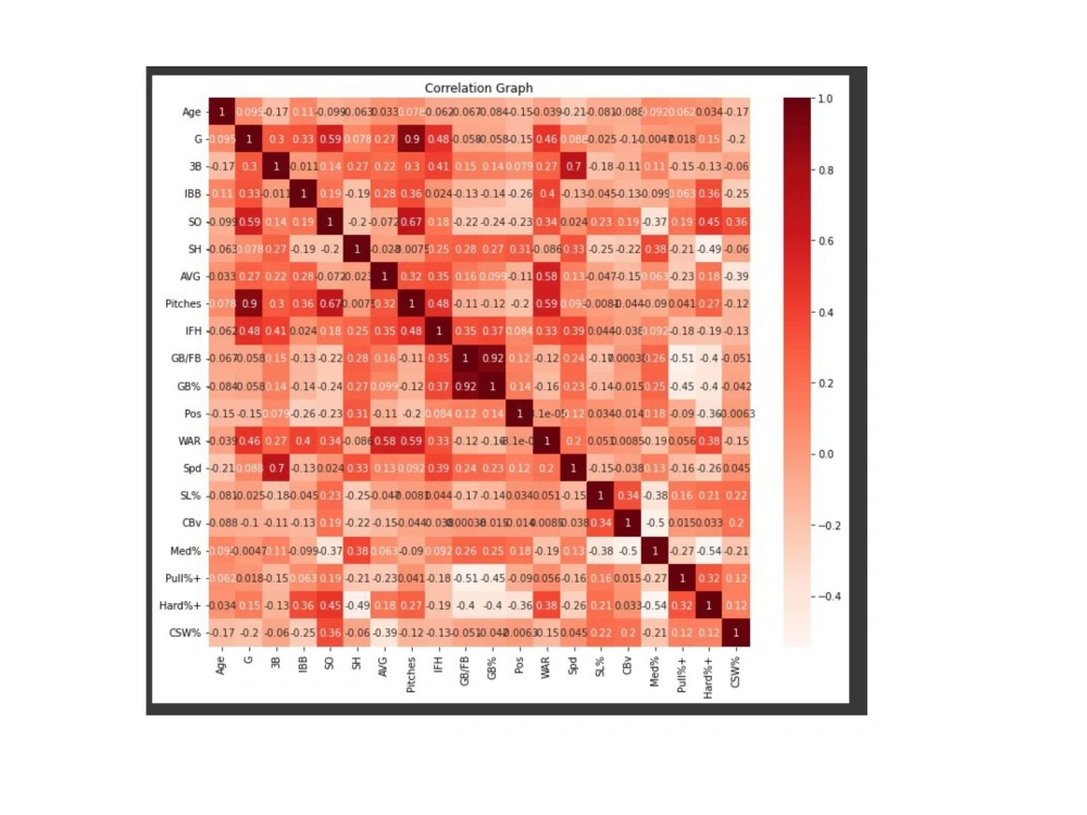 Advanced Exploratory Data Analysis And Data Visualization Using Python Upwork