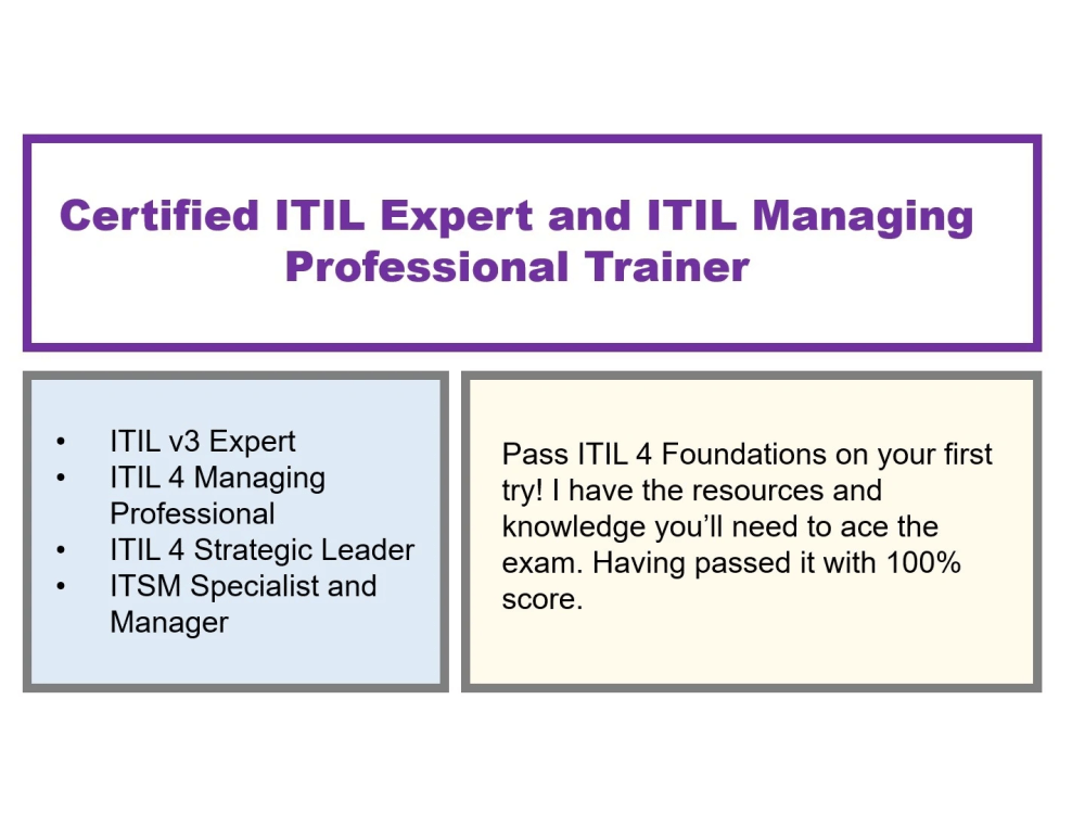 An Itil 4 Foundations Certification Preparation Tutorial Upwork