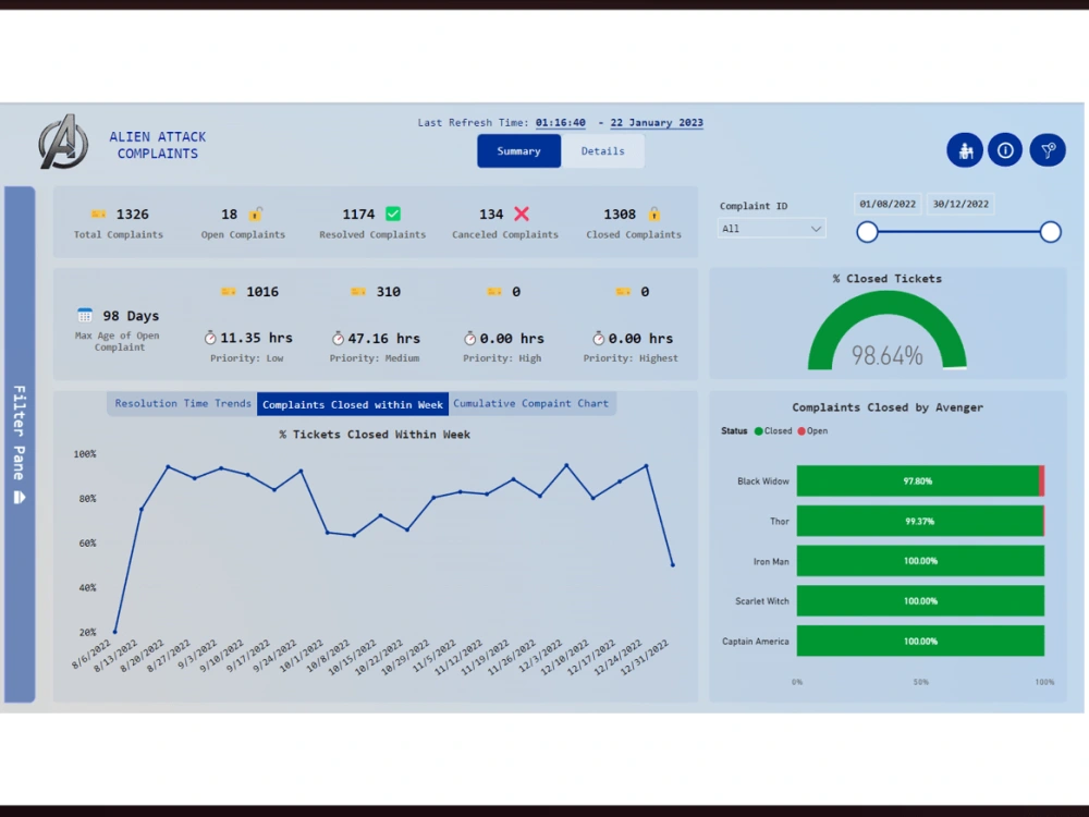A visually appealing report that wows you! | Upwork
