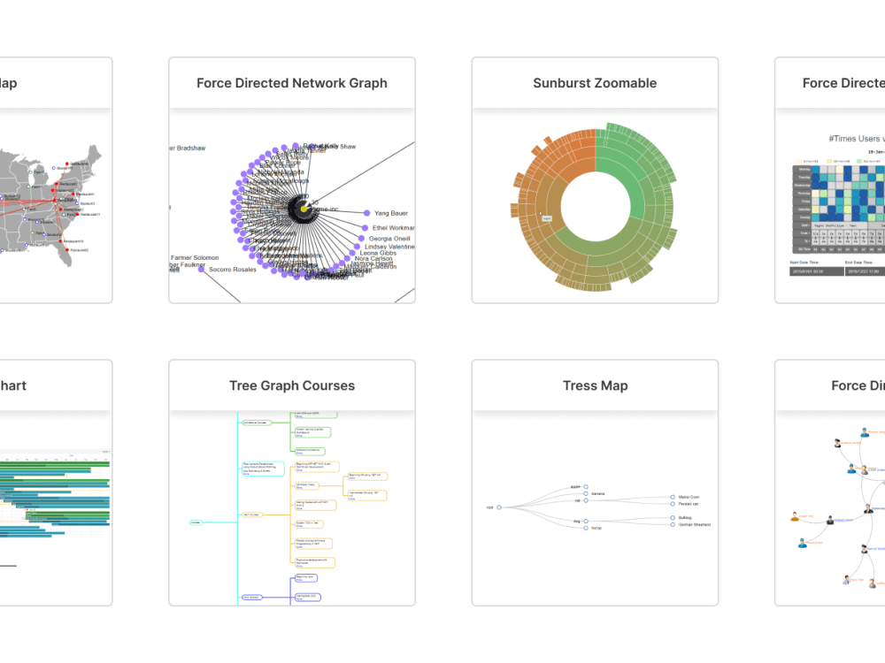 A fantastic Data Visualization created in D3.js & Power Bi | Upwork