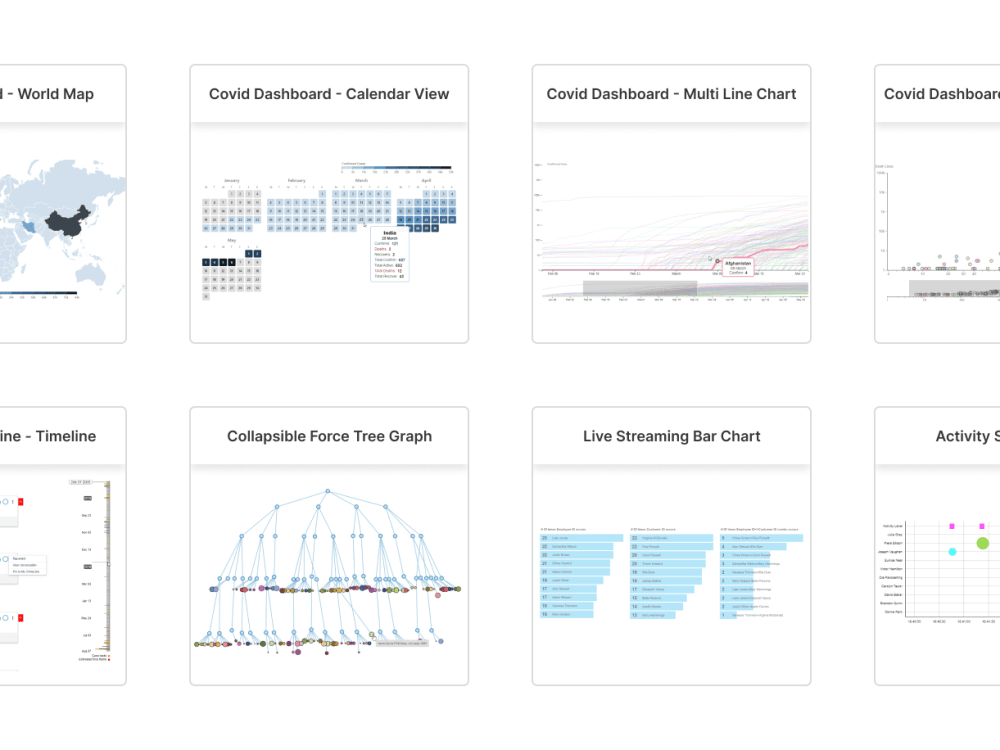 A fantastic Data Visualization created in D3.js & Power Bi | Upwork