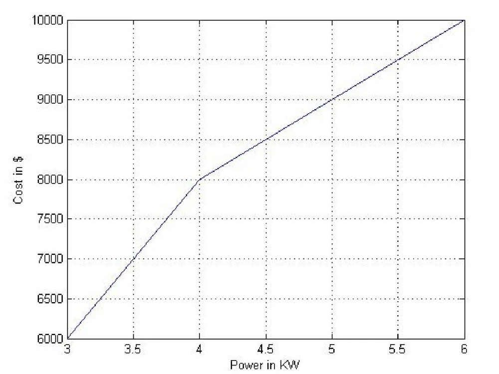 MATLAB coding and Simulation services. | Upwork MATLAB coding and Simulation services. | Upwork