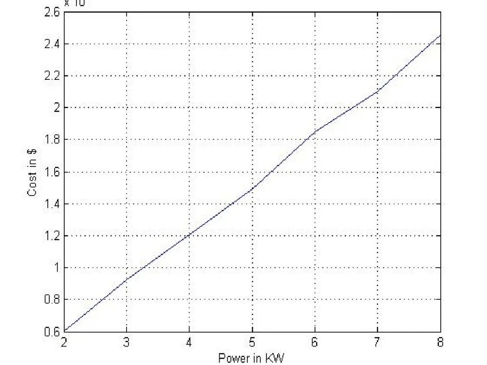 MATLAB coding and Simulation services. | Upwork
