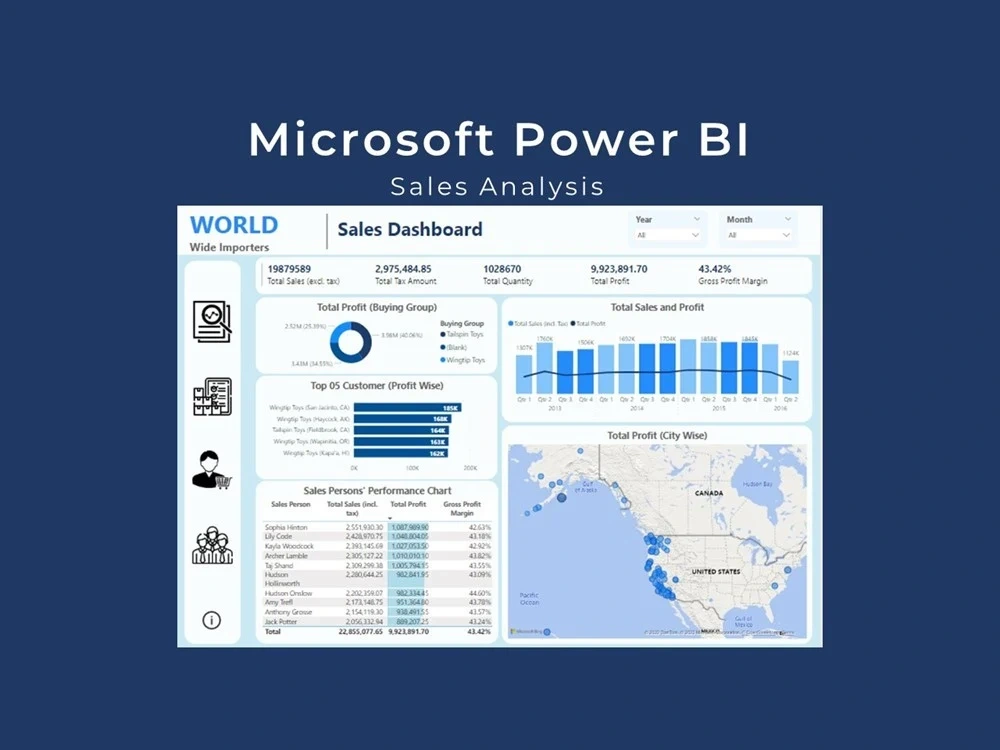 Data Analysis & Dashboard Visualization in PowerBI | Upwork