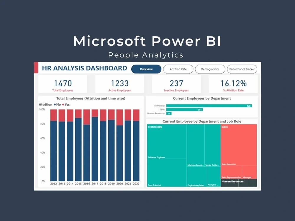 Data Analysis & Dashboard Visualization in PowerBI | Upwork