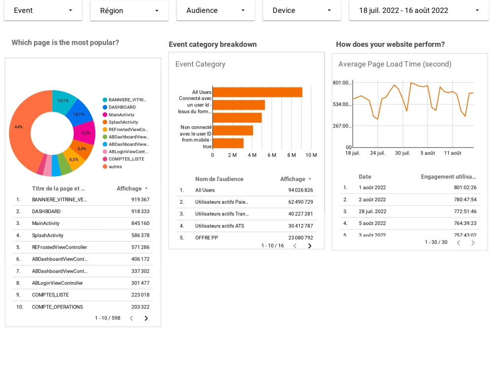 Data Visualization, Dashboard,Data Analysis, marketing insights ...