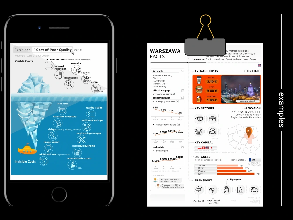 A business process explainer infographic for supply chain, quality ...