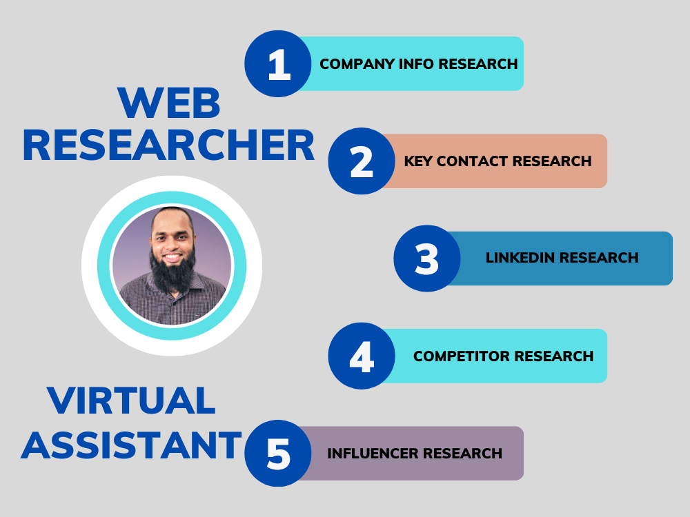 An Expert Web Researcher/Internet Researcher VA | Upwork