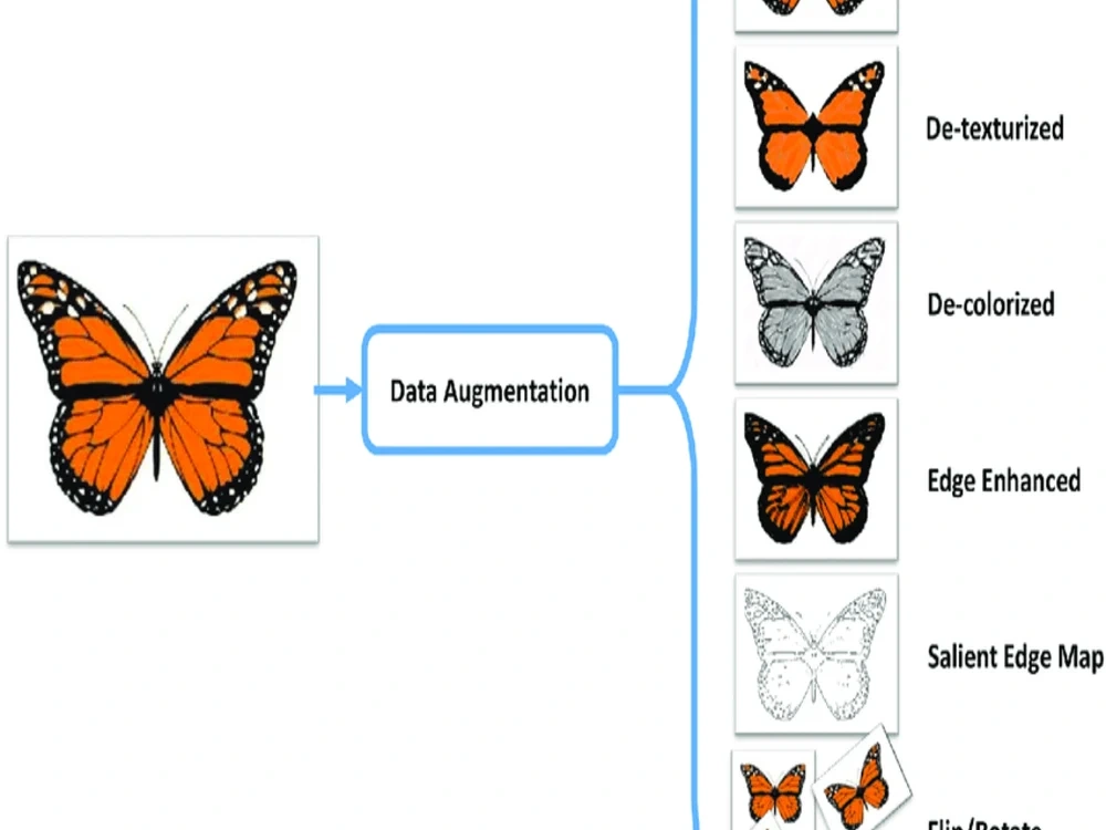 An optimized machine learning model to improve your business ...
