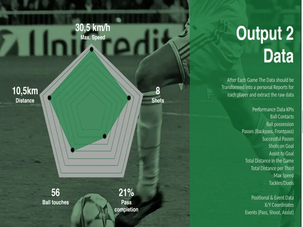 A Sports (Football, etc) Player Performance Tracking using computer ...