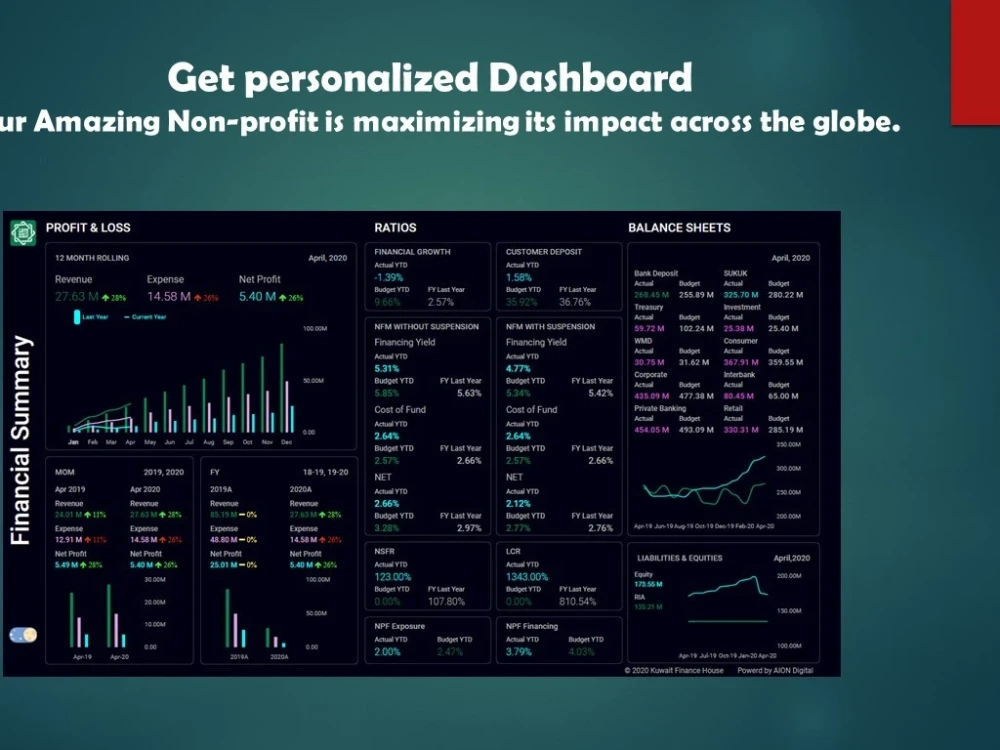 Predictive Sales Forecasting for your Company | Upwork