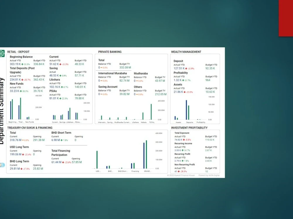 Predictive Sales Forecasting for your Company | Upwork