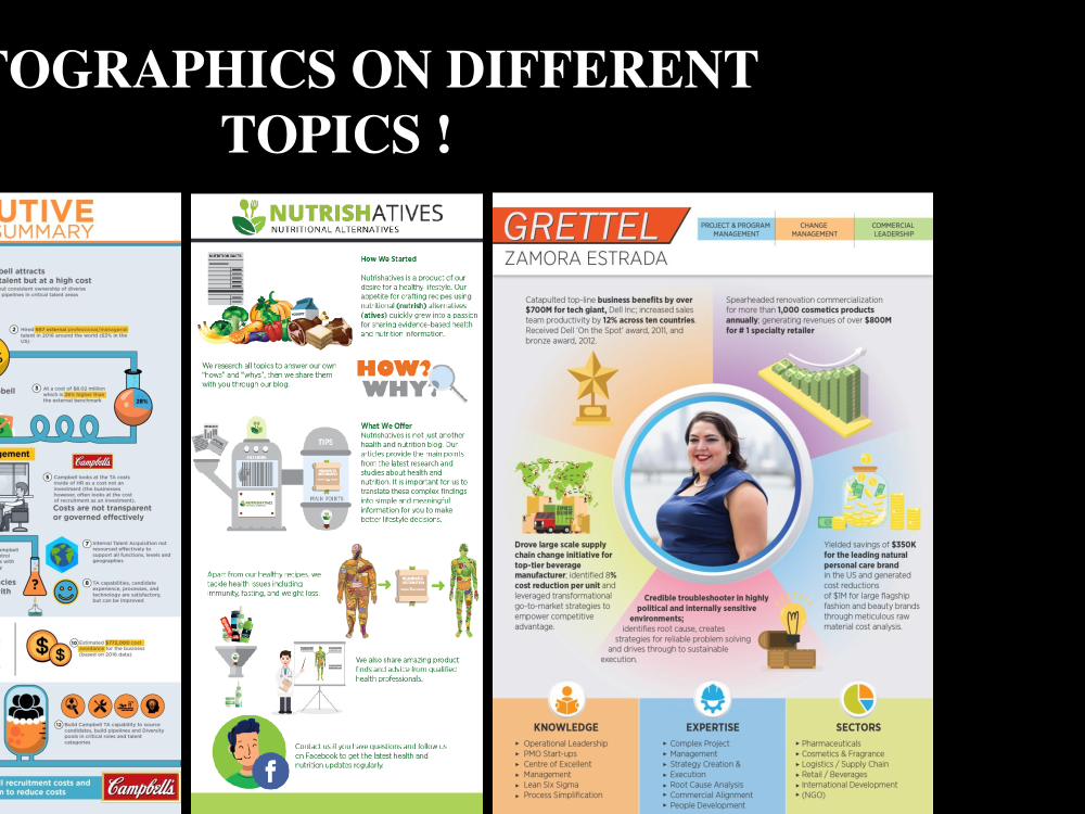 Design an Infographic - Designing an Effective Informational Graphic ...