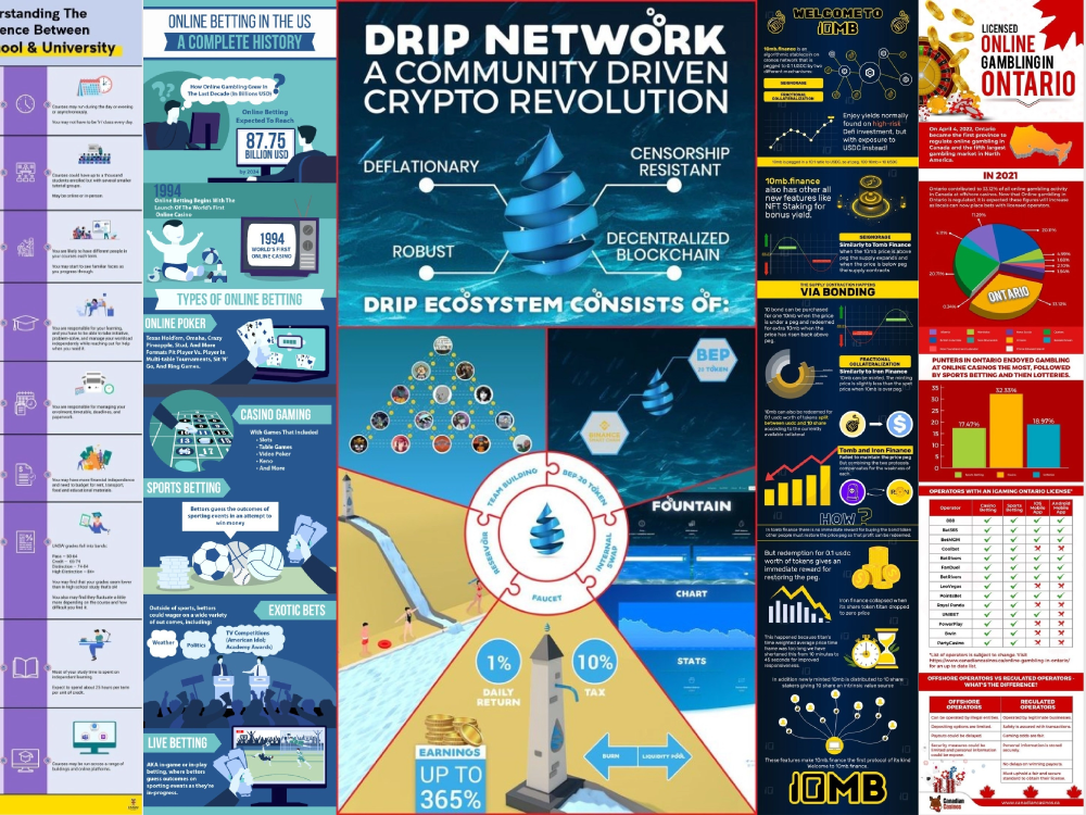 Design an Infographic - Designing an Effective Informational Graphic ...