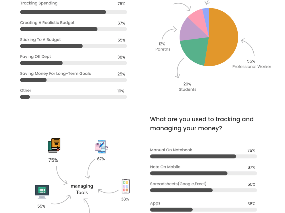 Entire UI UX design for mobile app | Upwork