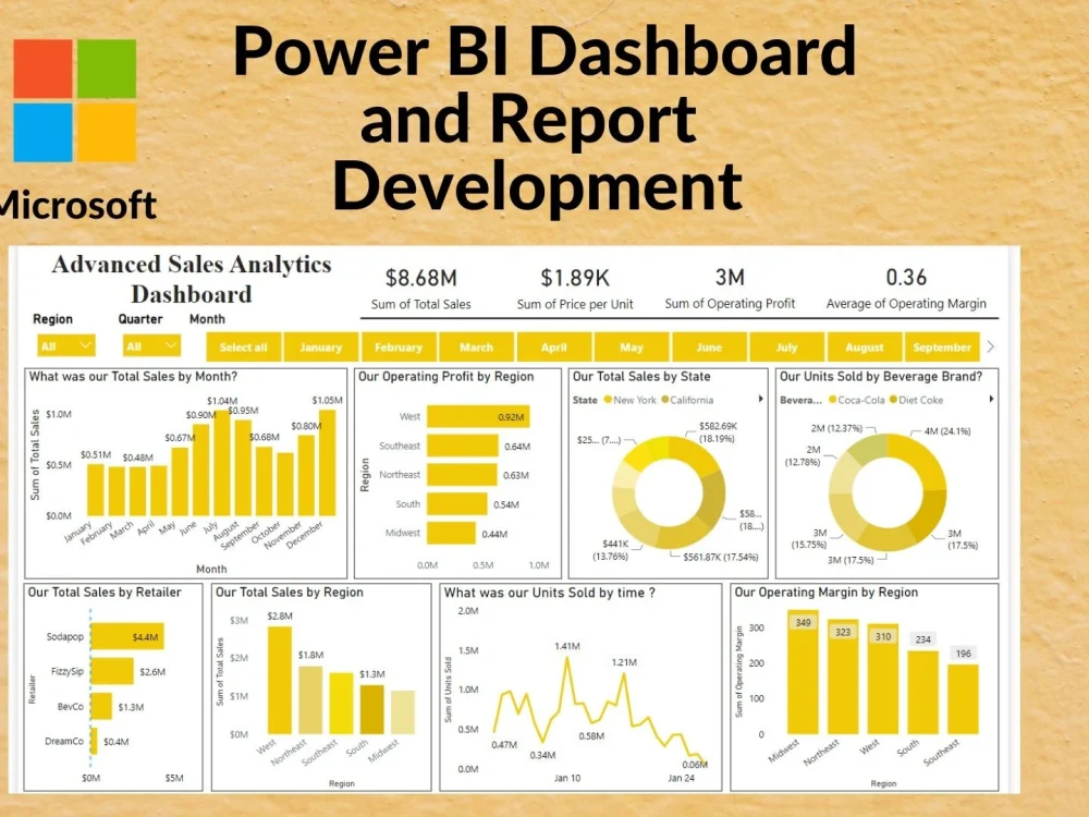 An interactive Power BI Report, Dashboard and Data Visualization" | Upwork