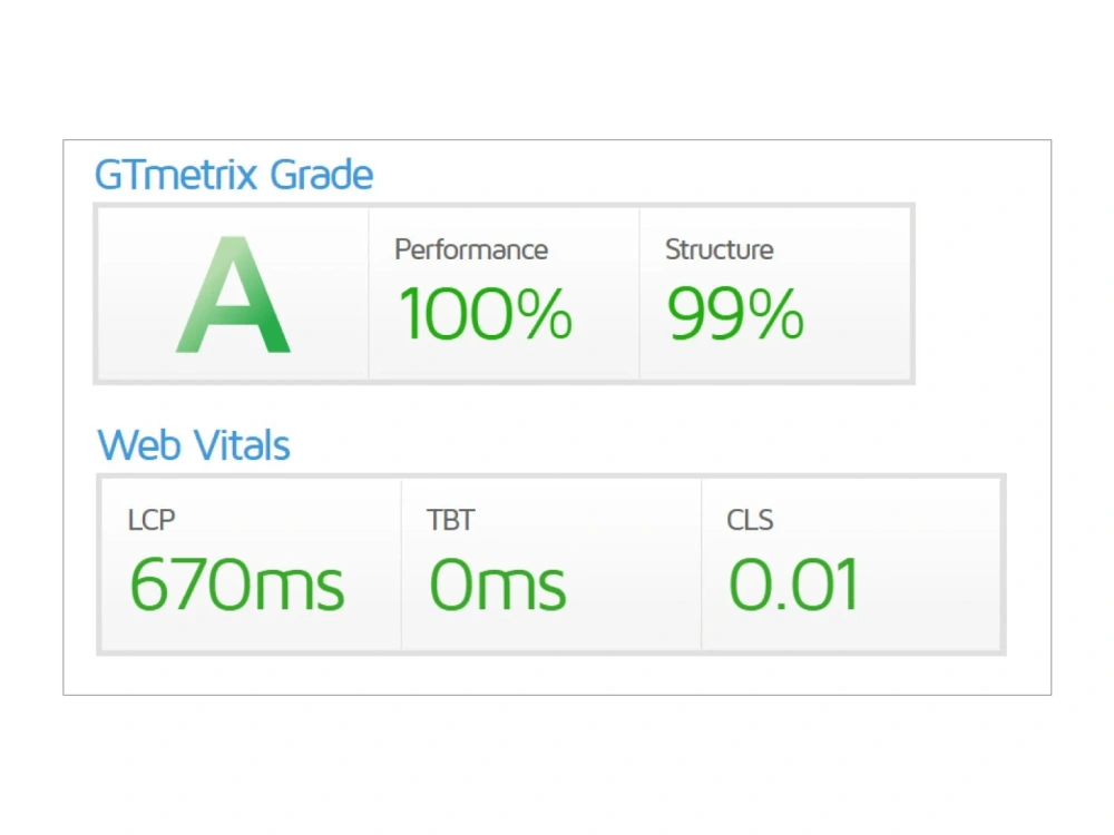 WordPress speed optimization following Google Core Web Vitals | Upwork