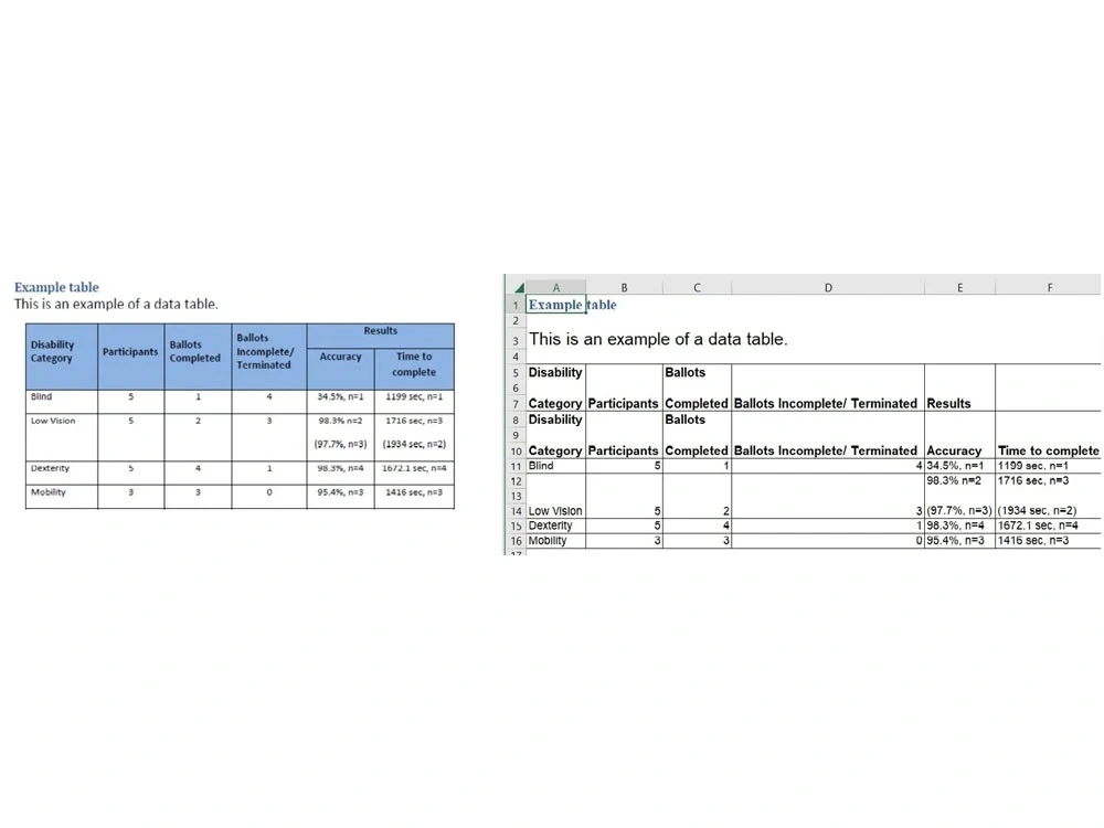 A Microsoft excel sheet with data from a .pdf file that you provide ...