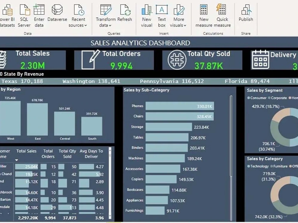 Professional power bi dashboards | Upwork