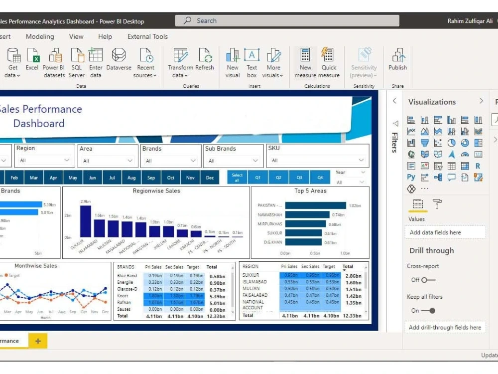 Professional power bi dashboards | Upwork