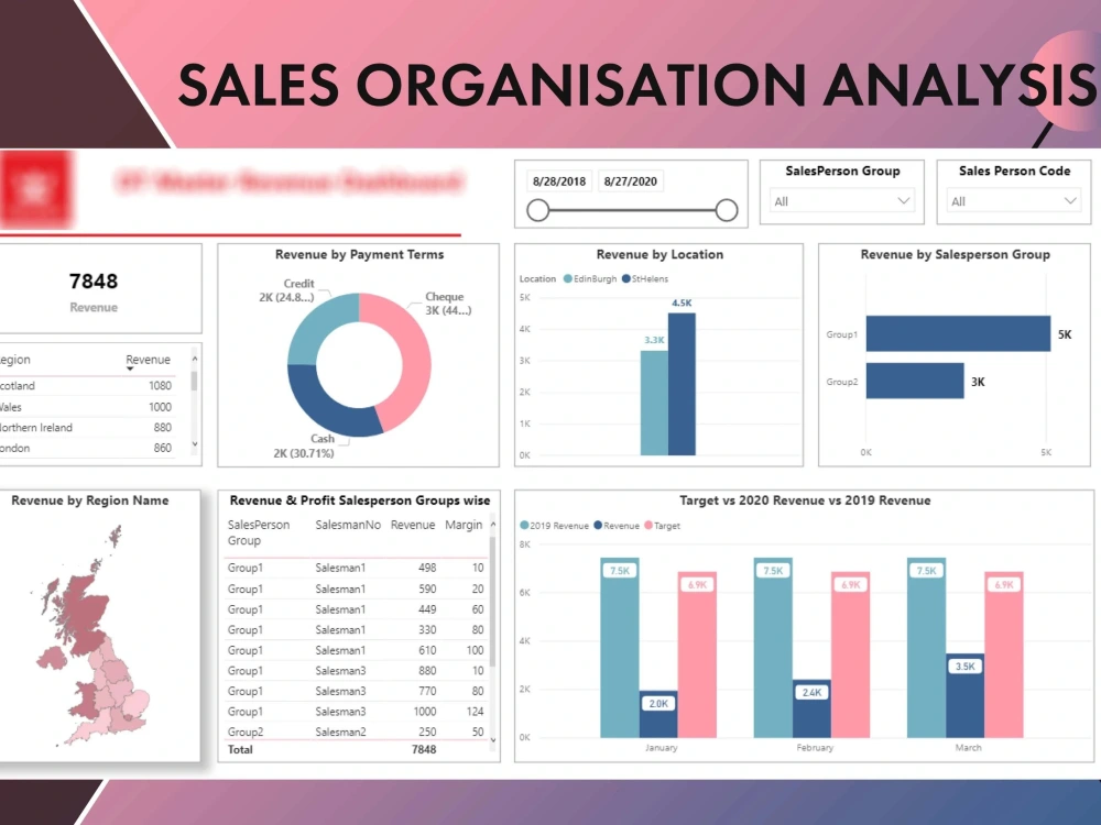 Professional power bi dashboards | Upwork
