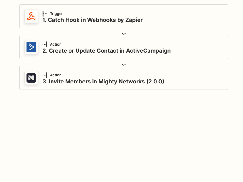 Any zapier integration, webhook and custom code. | Upwork