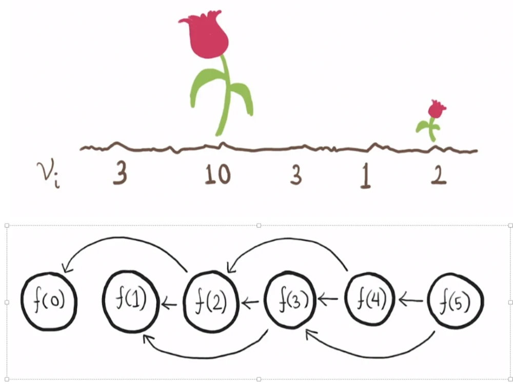 Data Structures And Algorithms Lessons By Ex United Nations Engineer 8279