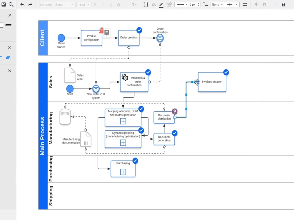 A detailed project, process, or workflow diagram. | Upwork