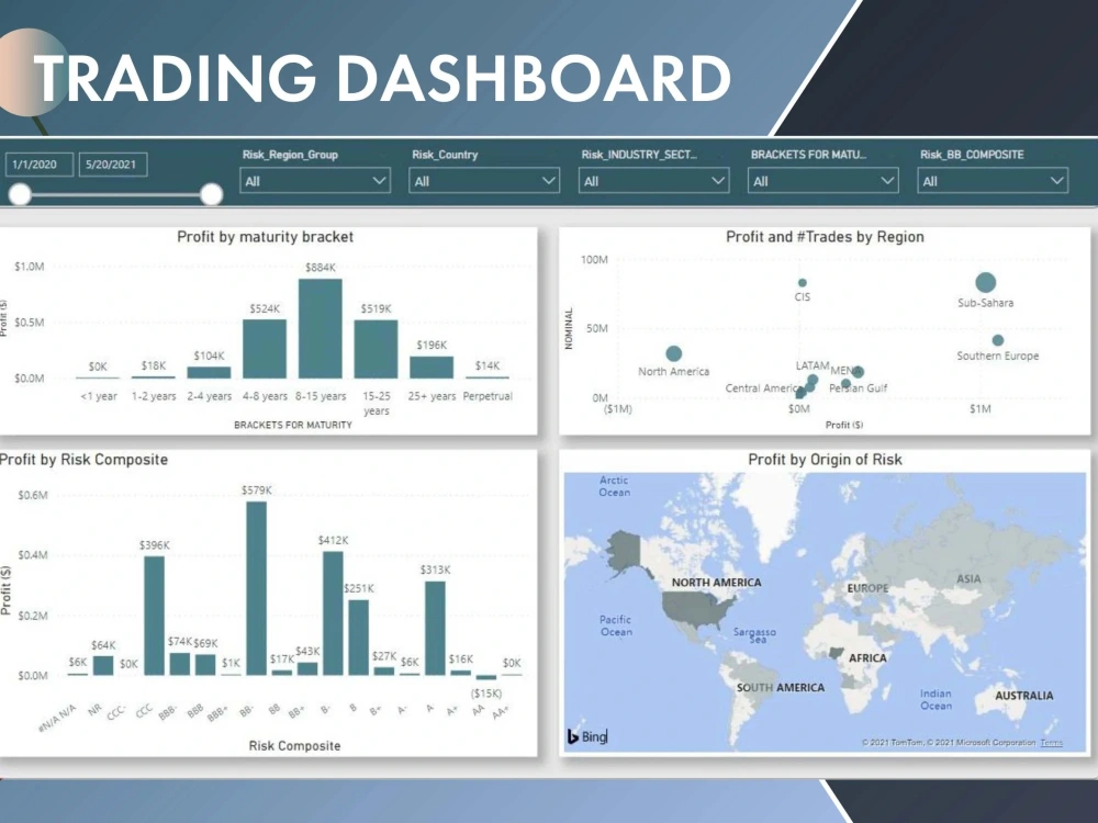 Professional power Tableau dashboards | Upwork
