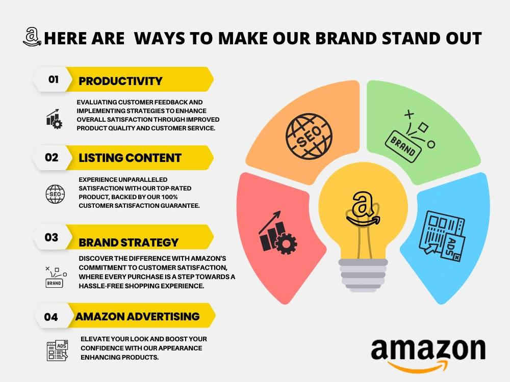 Amazon Expert | Product Research, Listing Optimization, Brand Strategy ...