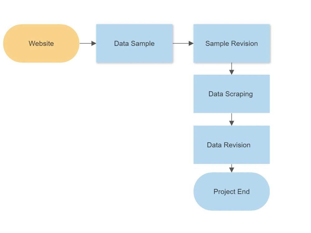Website scraping in clean Excel or CSV format | Upwork