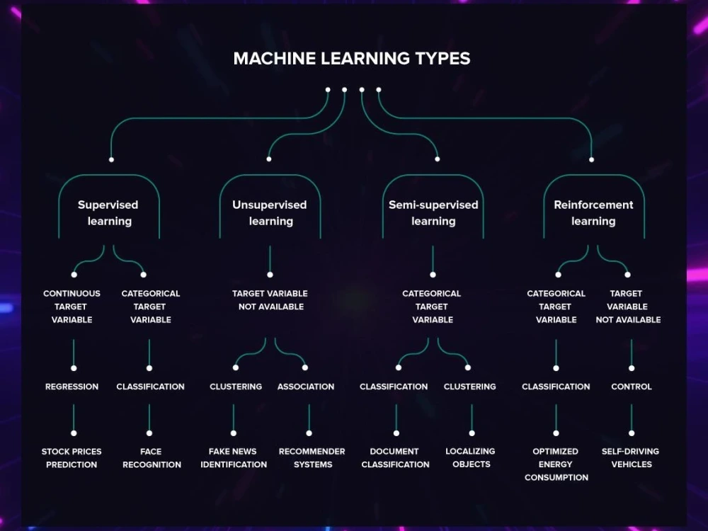 Full House Solution of Machine Learning | Upwork