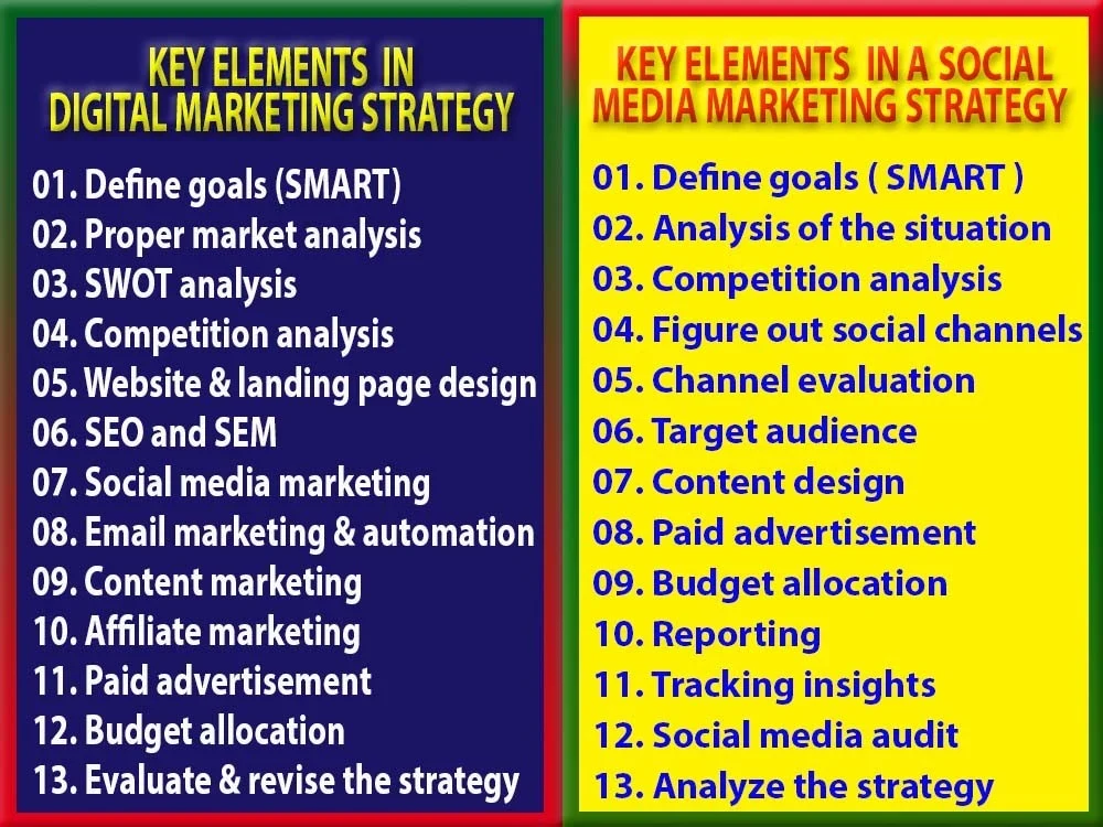 A fantastic Digital Marketing Strategy to boost your business performance | Upwork