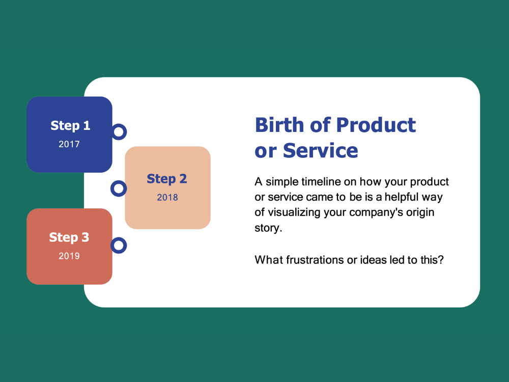 A stellar pitch deck, business plan & strategy aligning with your ...