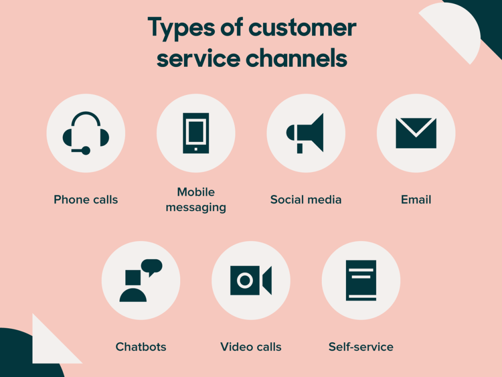 A product support client that will help customers for finding solutions ...