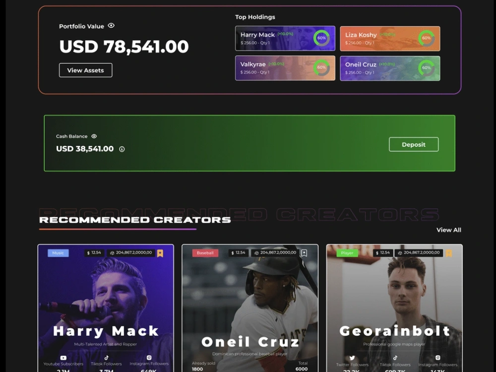 A responsive UI/UX design that focuses on outcomes and values impact ...