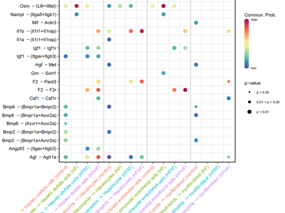 Publication-ready tables and figures for a single-cell RNA-seq project ...