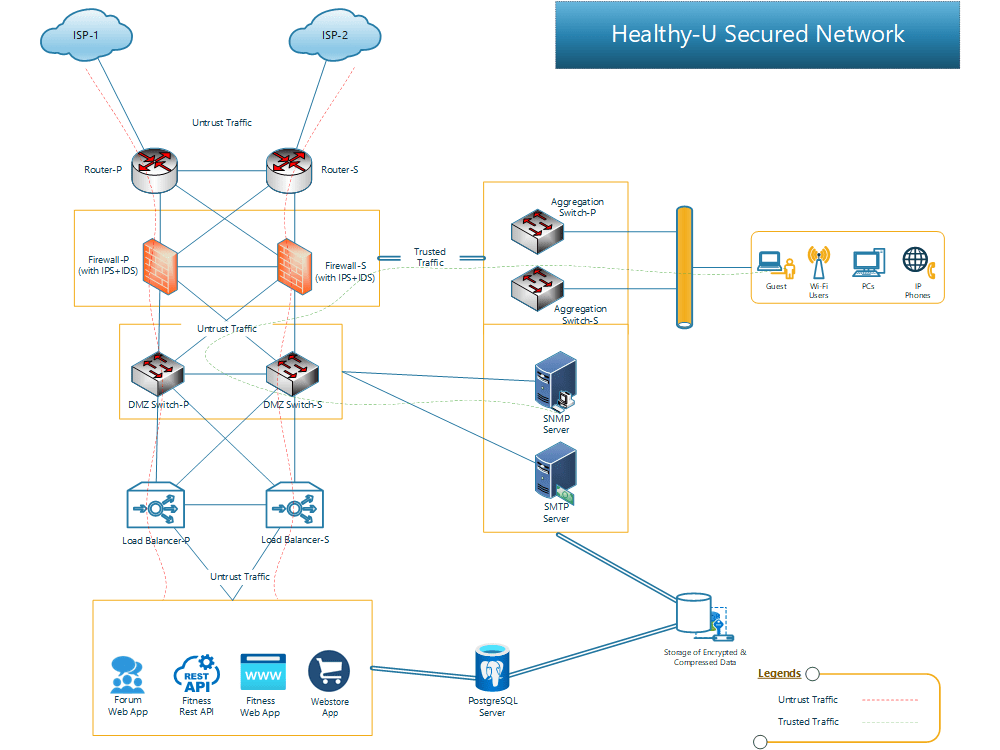 Diagram, flowchart, layout, organization chart in Visio, Draw ...