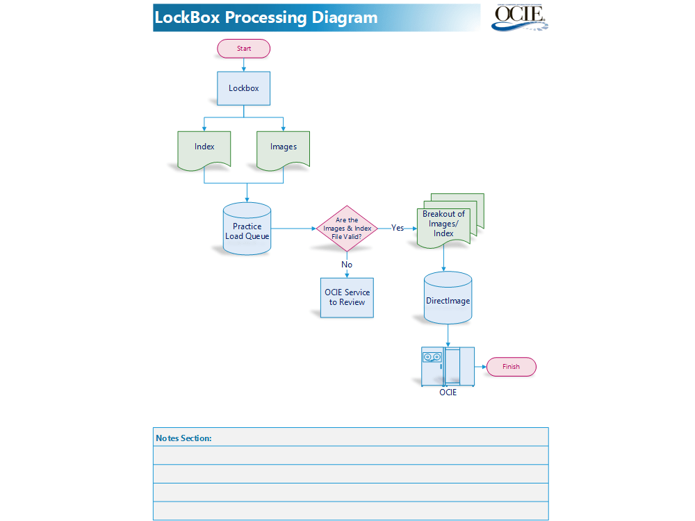 Diagram, flowchart, layout, organization chart in Visio, Draw ...