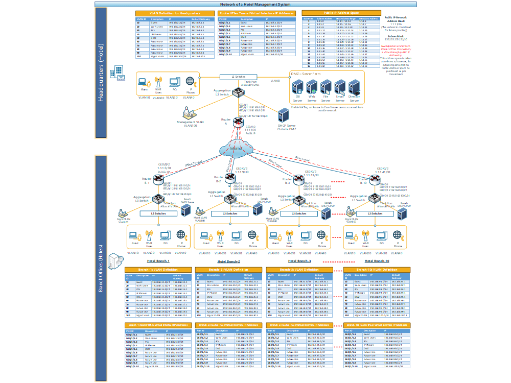 Diagram, flowchart, layout, organization chart in Visio, Draw ...