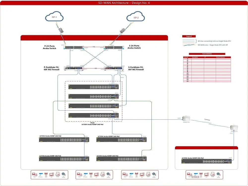 Diagram, flowchart, layout, organization chart in Visio, Draw ...