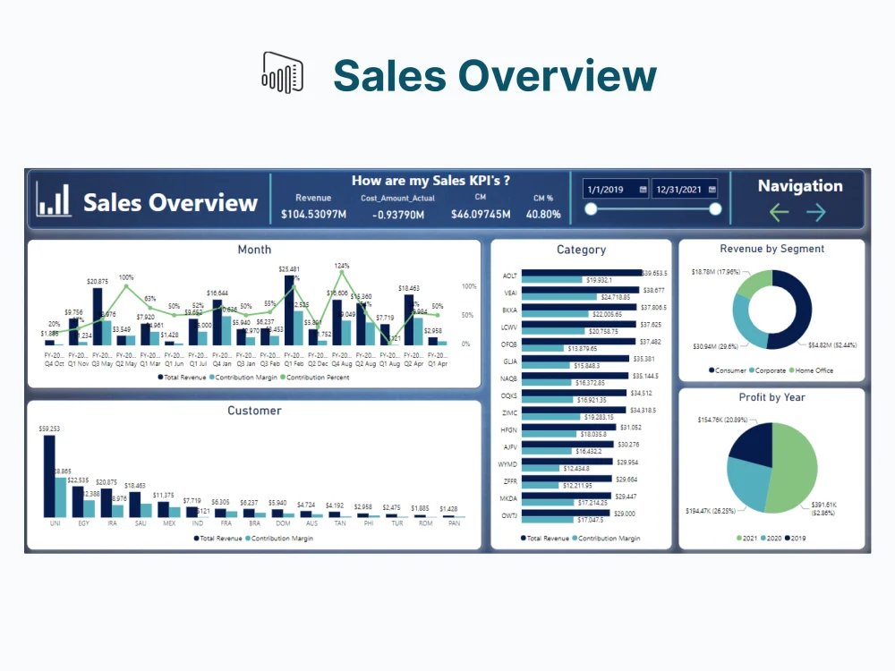 An Amazing Power BI Reports with Elegant Theme Designing | Upwork