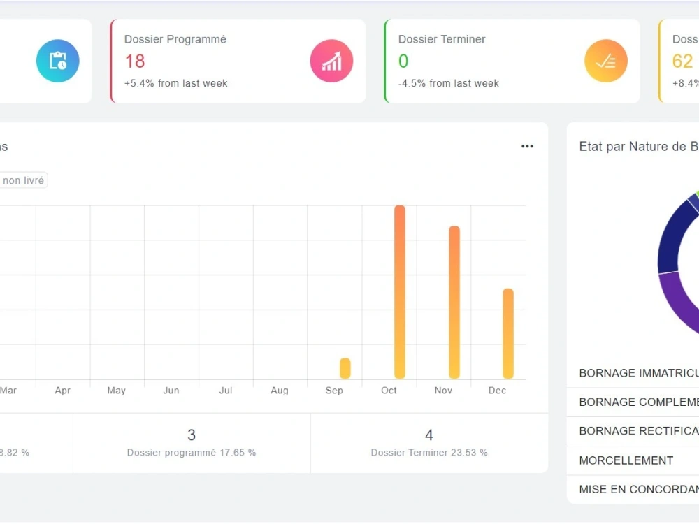 A well-built gis platform using mapbox. | Upwork