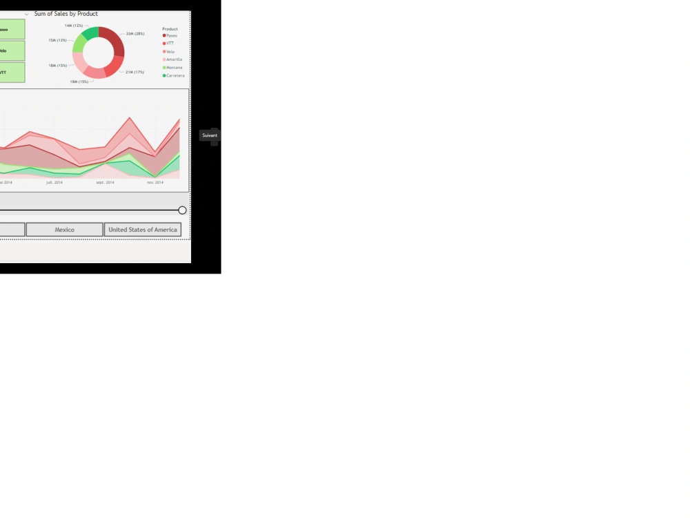 A dashboard with Excel or Power BI | Upwork